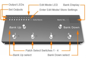 The MIDI Looper – jimkim.de