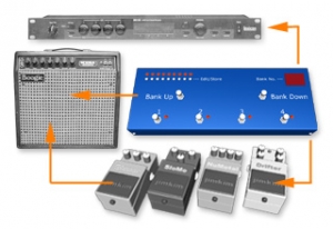 The MIDI Looper – jimkim.de